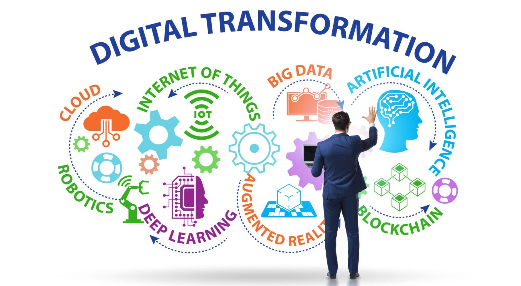 Digital Transformation Solved in 7 Simple Steps